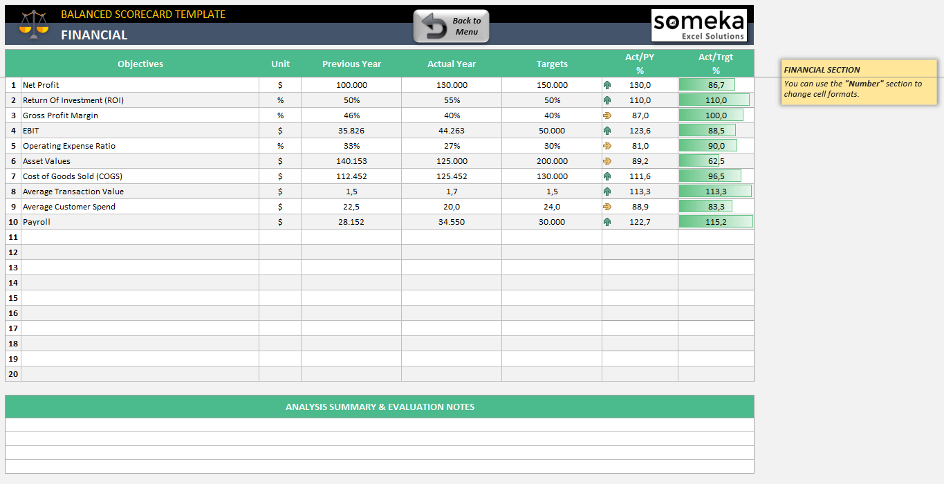 Balanced Scorecard Excel Template HR Scorecard Spreadsheet