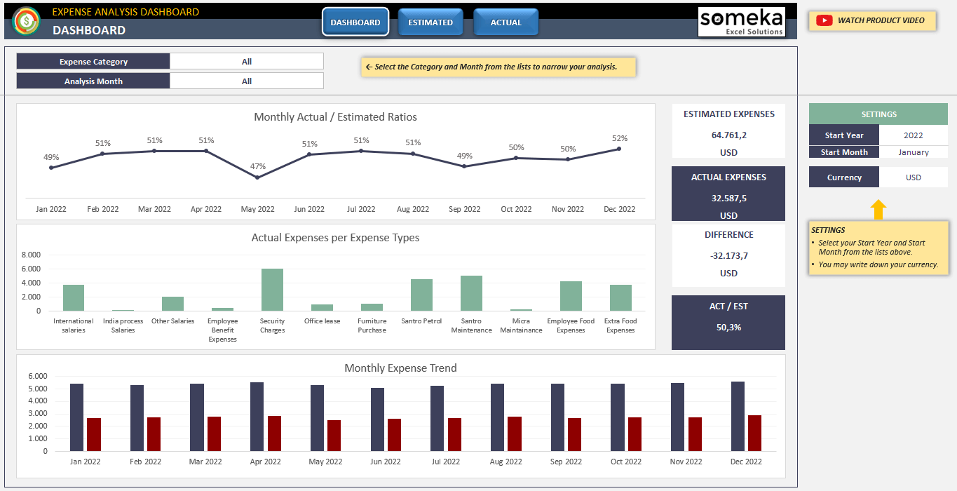 Expense Analysis Excel Template Spend Analysis Dashboard