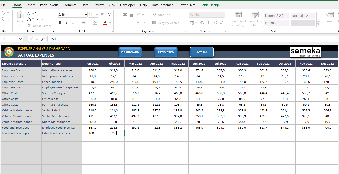 Expense Analysis Excel Template Spend Analysis Dashboard