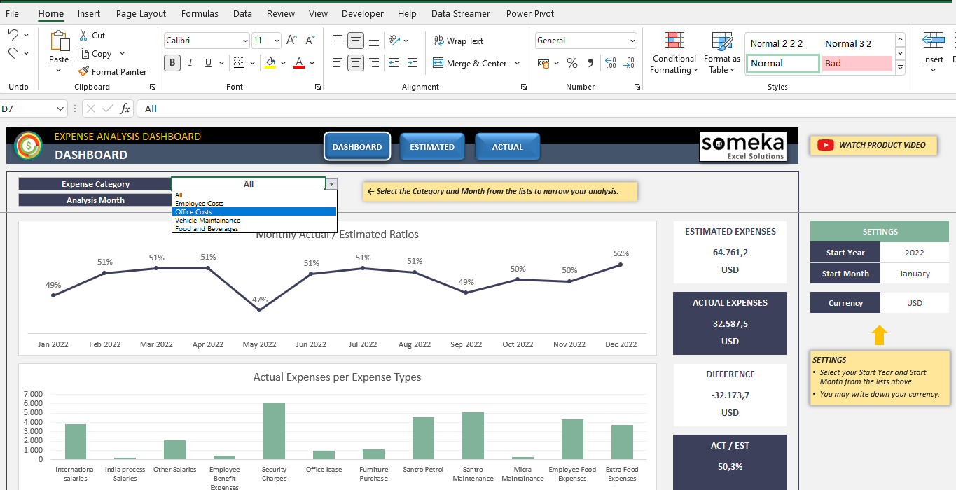Expense Analysis Excel Template Spend Analysis Dashboard