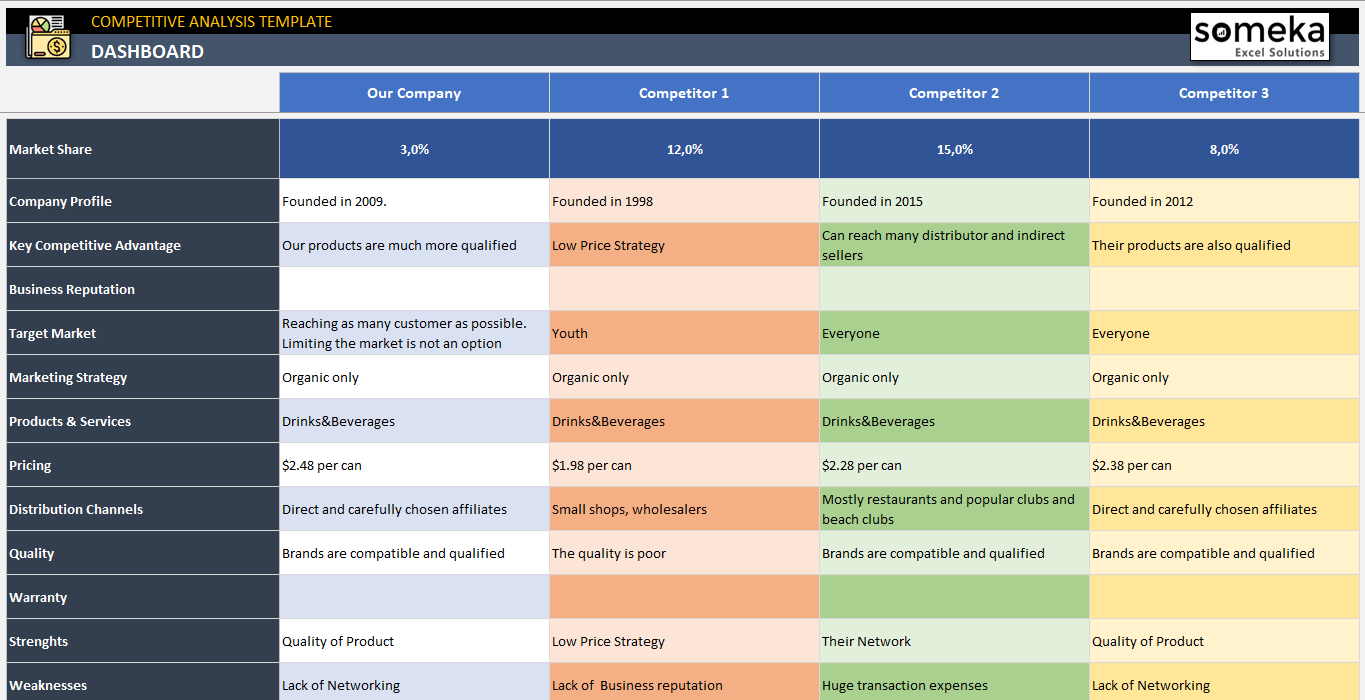 Competitor Analysis Excel Template Ubicaciondepersonas cdmx gob mx