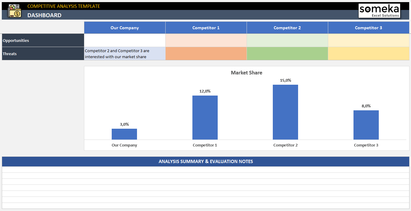 Competitor Analysis Excel Template Instant Download Competitor Analysis Excel Template Instant Download