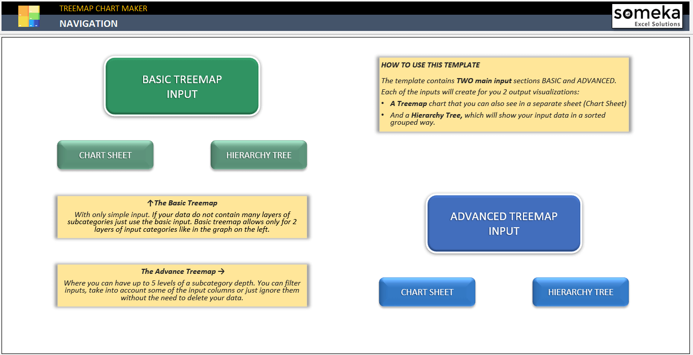 Treemap Chart Excel Template Hierarchical Tree Map Generator Treemap Chart Excel Template Hierarchical Tree Map Generator