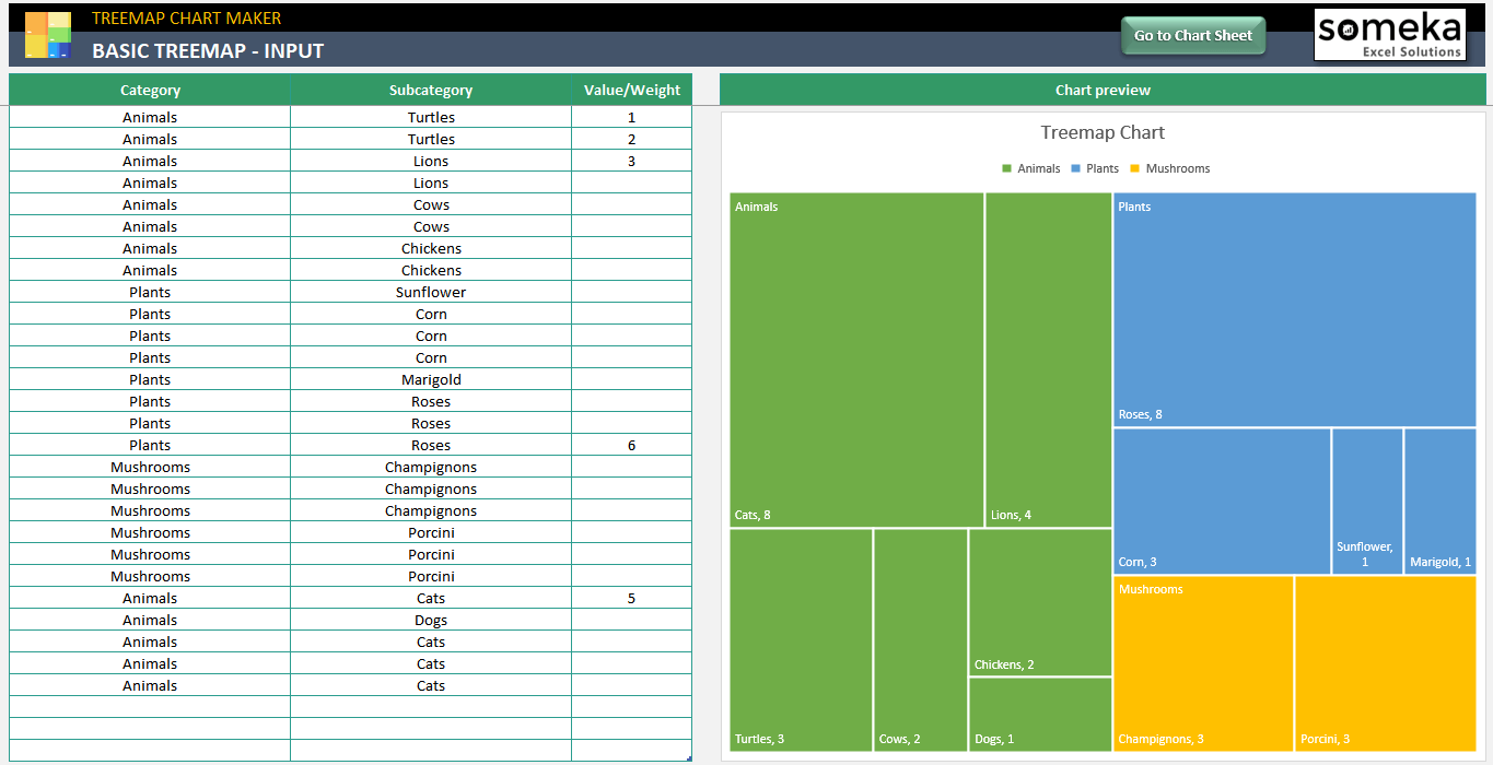 Treemap Chart Excel Template Hierarchical Tree Map Generator