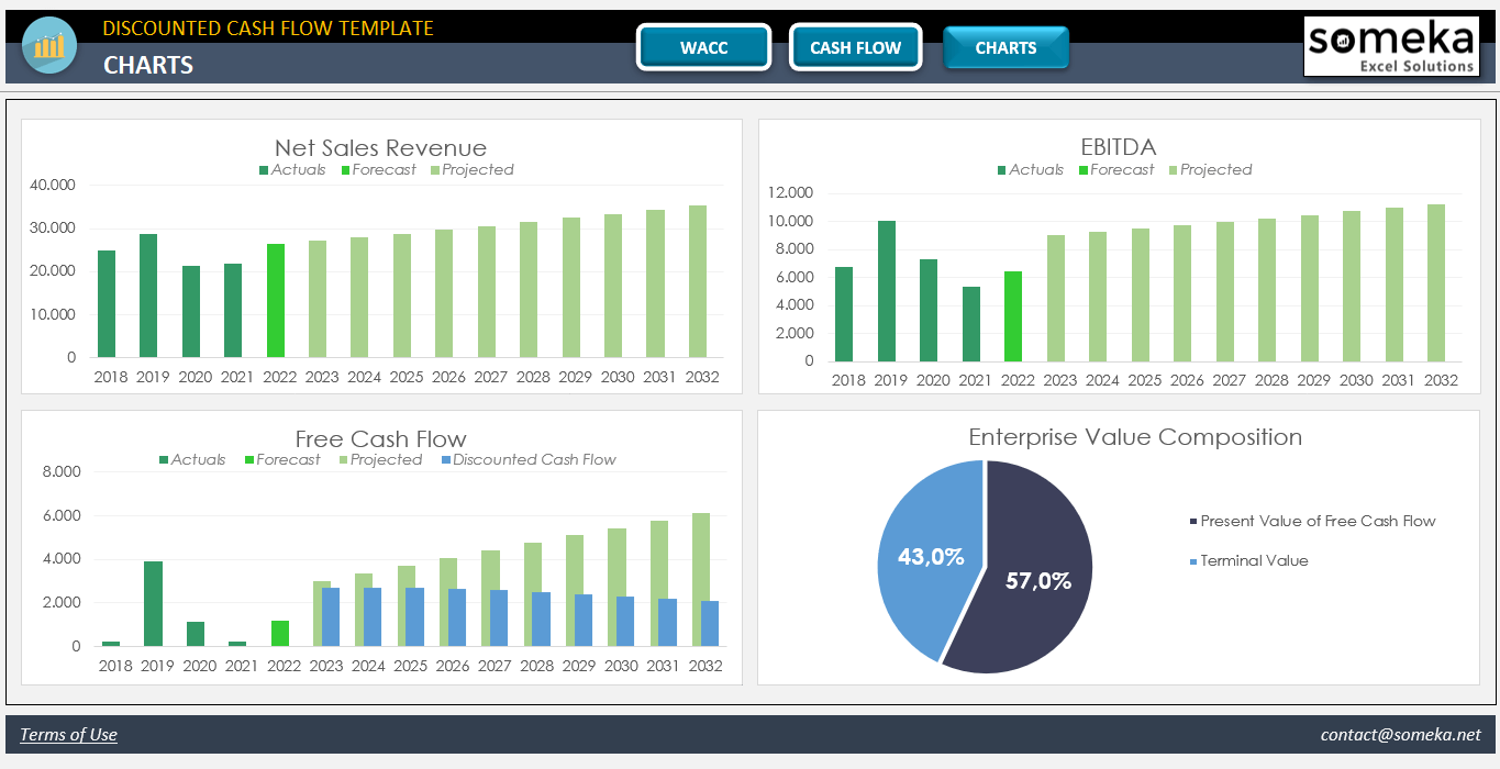 Discounted Cash Flow Excel Template DCF Valuation Template