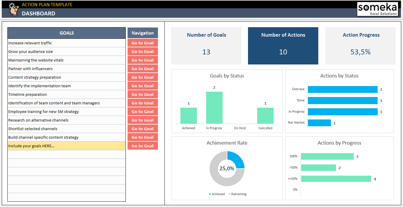 Action Plan Excel Template Goal Setting And Tracking Template