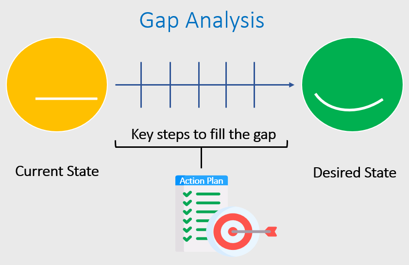 Gap Analysis Google Sheets Template | White Space Analysis Gap Analysis Google Sheets Template | White Space Analysis
