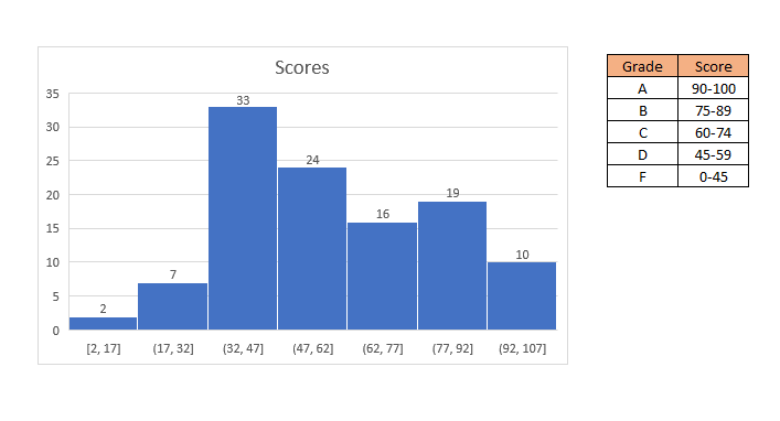 Frequency Histogram Excel Frequency Histogram Excel