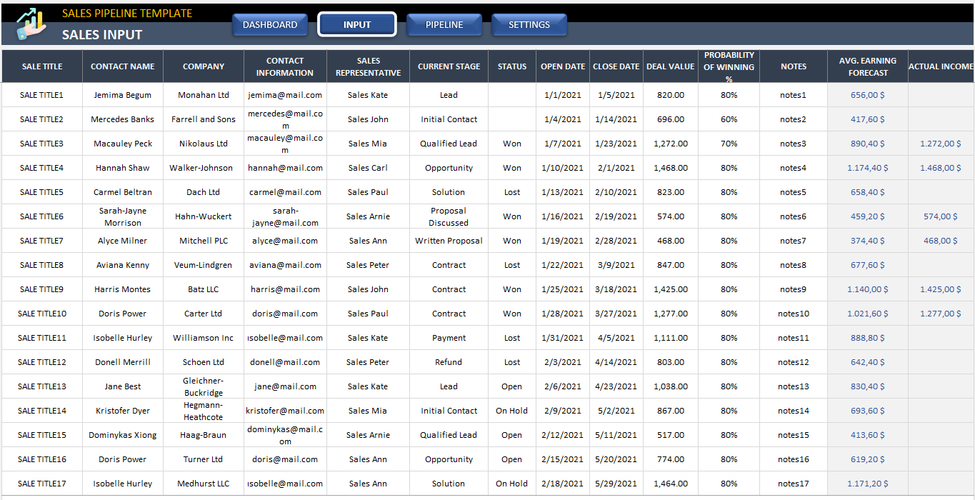 Sales Pipeline Excel Template | Free Download Sales Funnel Spreadsheet