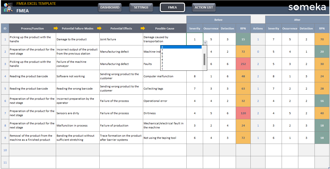 Failure Mode And Effects Analysis FMEA Excel Template 57 OFF Failure Mode And Effects Analysis FMEA Excel Template 57 OFF