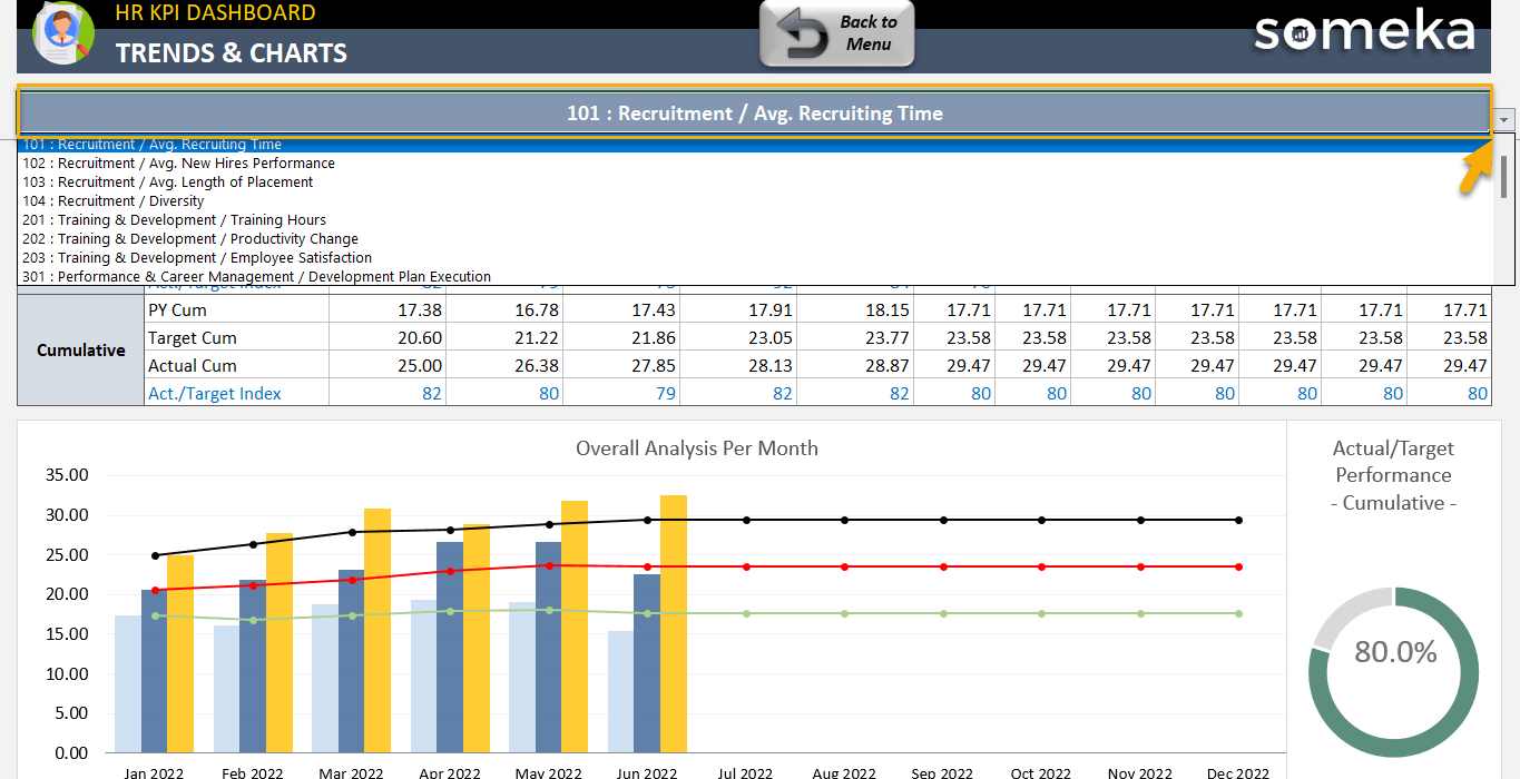 Hr Kpi Dashboard Excel Template Someka Nbkomputer