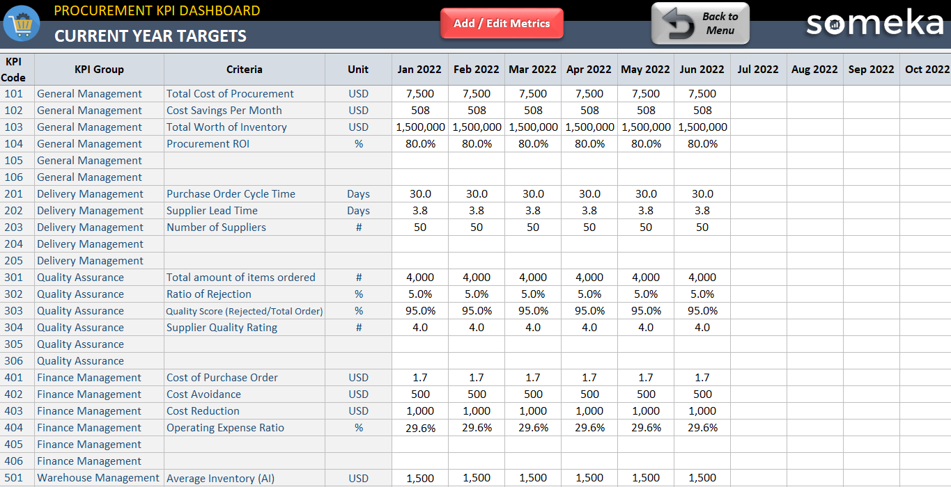 Procurement KPI Dashboard Excel Template | Purchasing Metrics