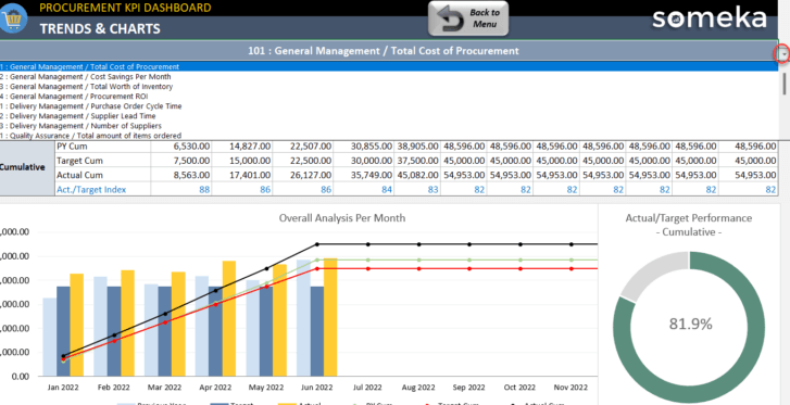 Procurement KPI Dashboard Excel Template | Purchasing Metrics