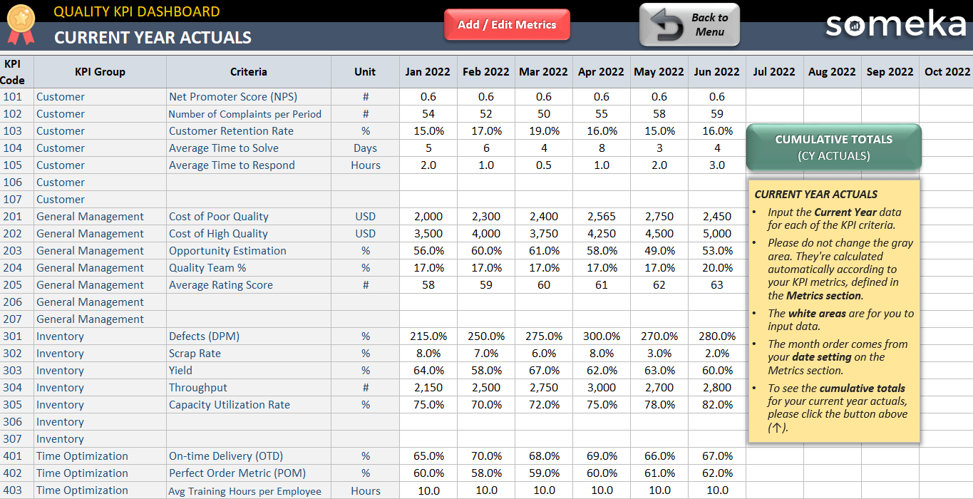 Quality KPI Dashboard Excel Template Quality Control 47 OFF