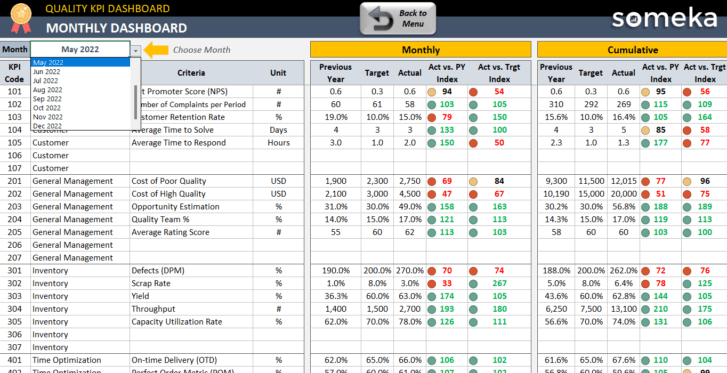 Quality KPI Dashboard Excel Template | Quality Control Metrics