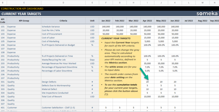 Construction KPI Dashboard Google Sheets Template | Contractors