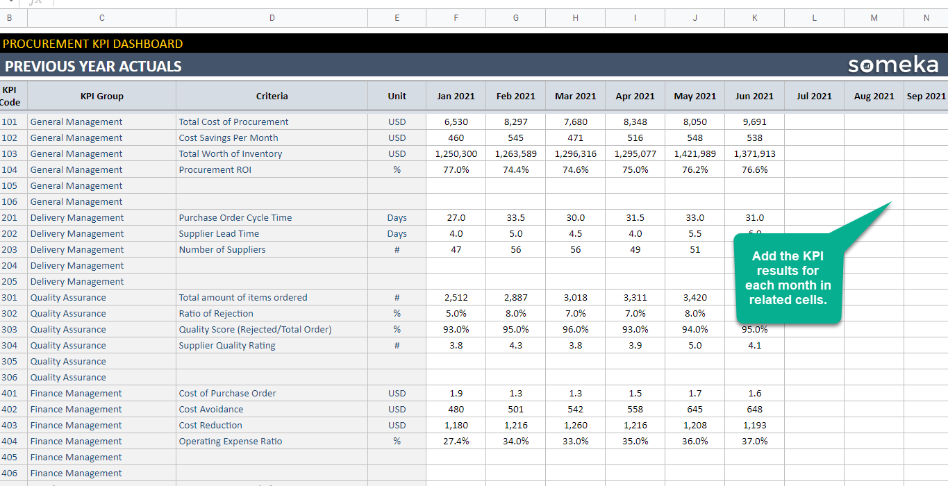 Procurement KPI Dashboard Google Sheets Template | Supply KPI Procurement KPI Dashboard Google Sheets Template | Supply KPI