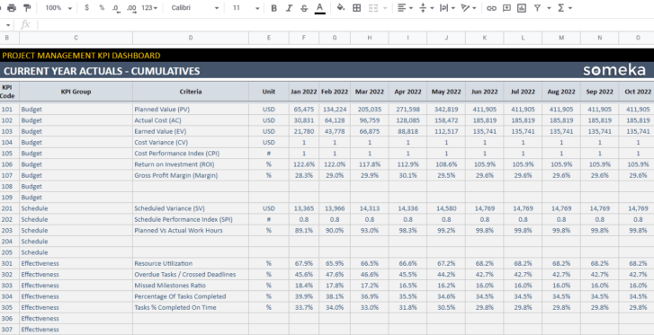Project Management KPI Dashboard Google Sheets Template