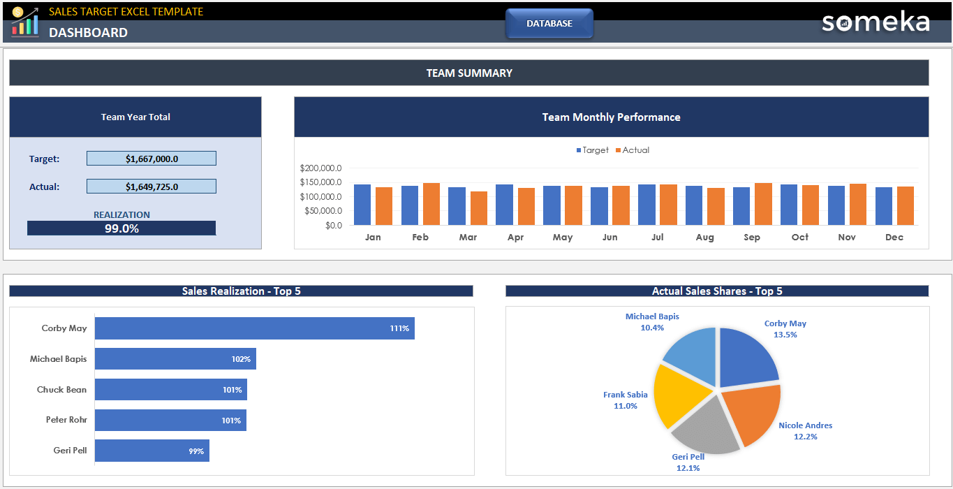 Sales Target Excel Template Sales Team Performance Dashboard