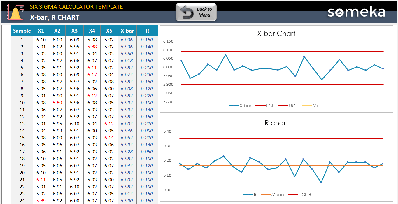 Six Sigma Calculator Excel Template Sigma Level Chart Sigma Lupon gov ph