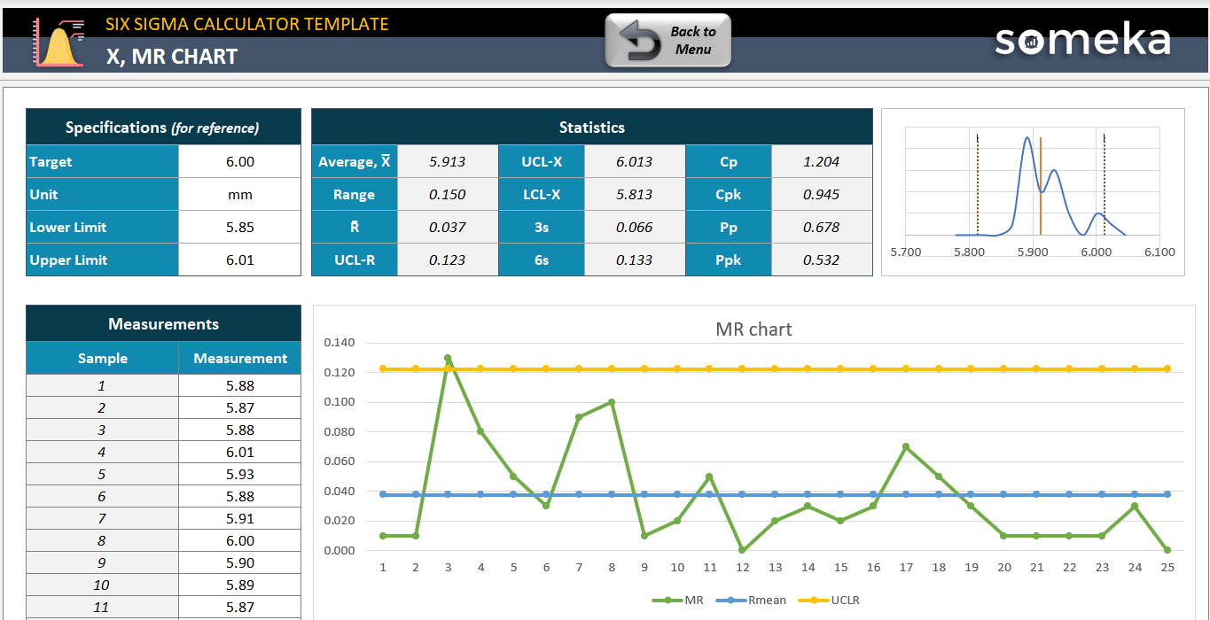 Six Sigma Calculator Excel Template Sigma Level Chart Sigma Lupon gov ph