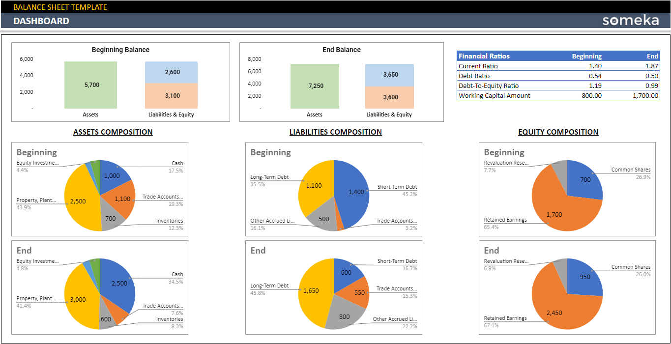 Balance Sheet Template Google Sheets Printable Balance Sheet