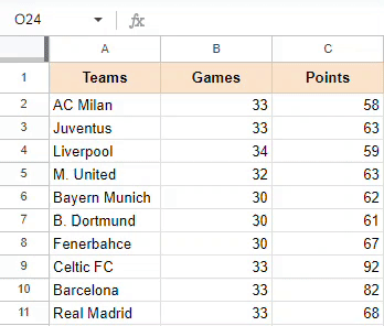 How to Freeze a Row in Google Sheets | Step-by-step guide