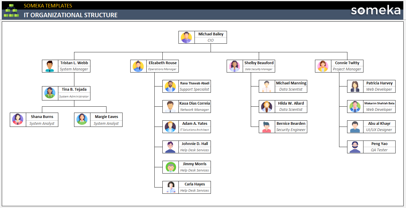 Amazon Organizational Structure Free Template Amazon Organizational Structure Free Template