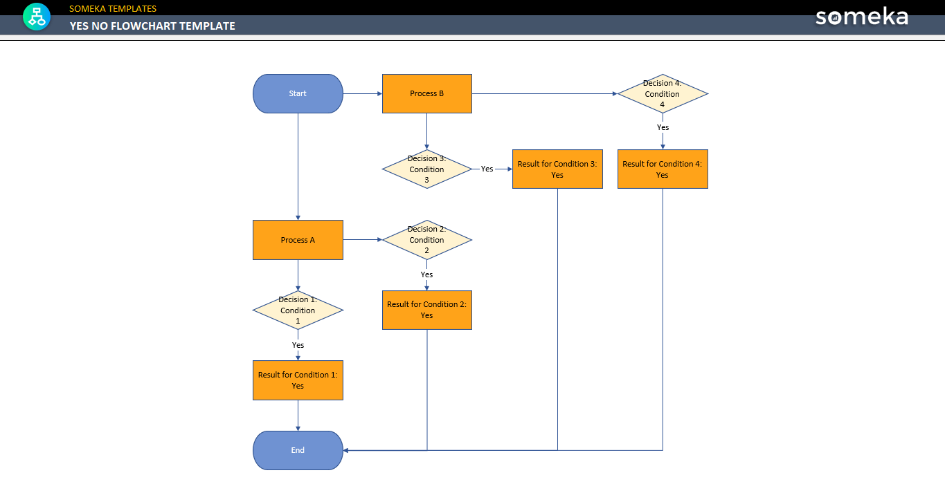 Yes No Flowchart Template Free Download 