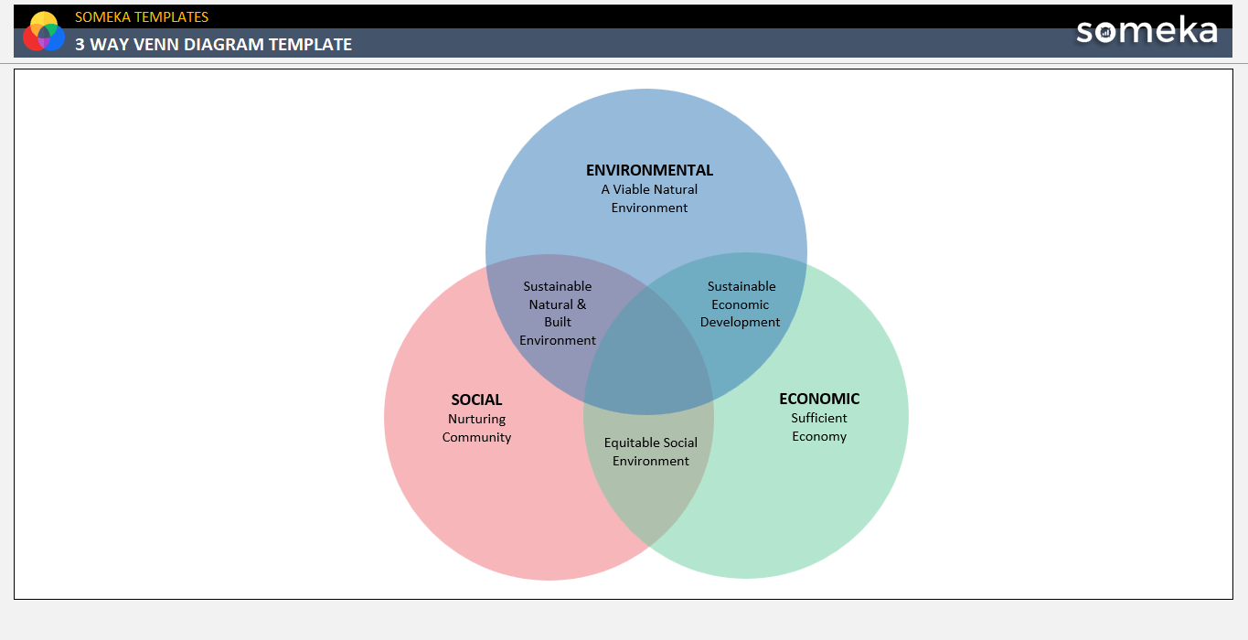 3 Way Venn Diagram Template Free Template 