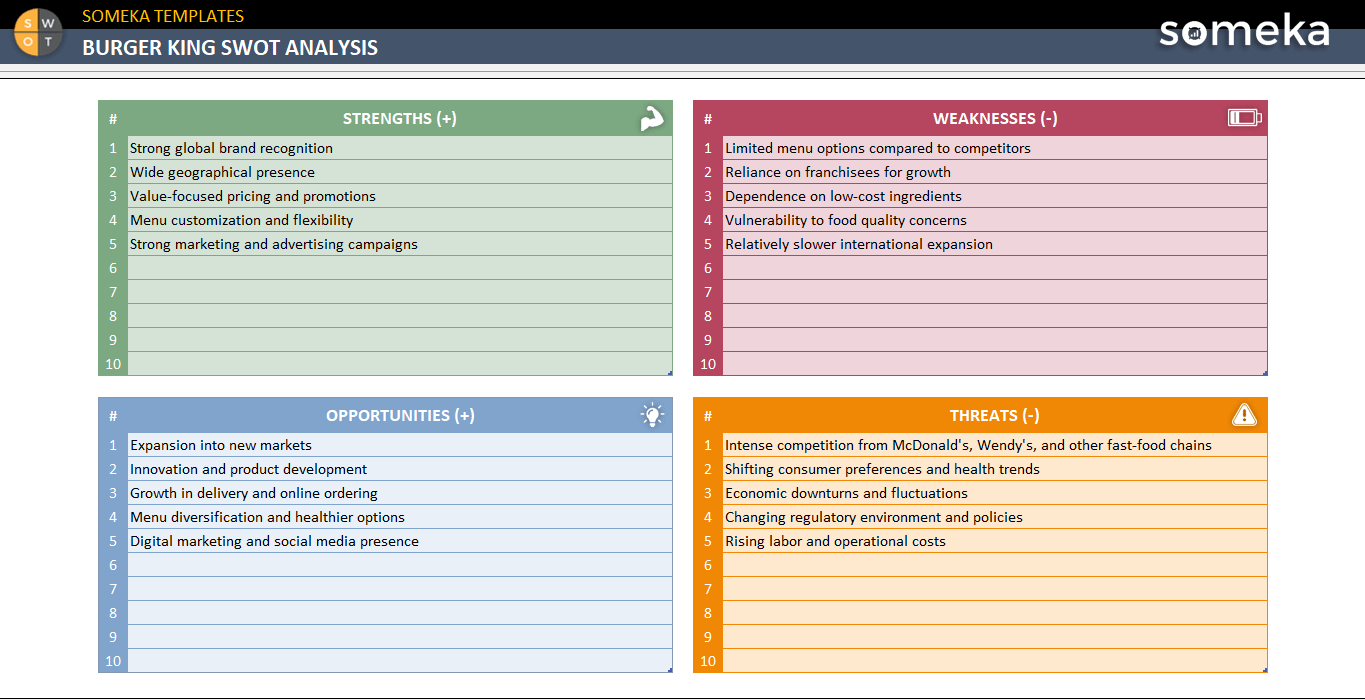 Burger King SWOT Analysis Instant Download Burger King SWOT Analysis Instant Download
