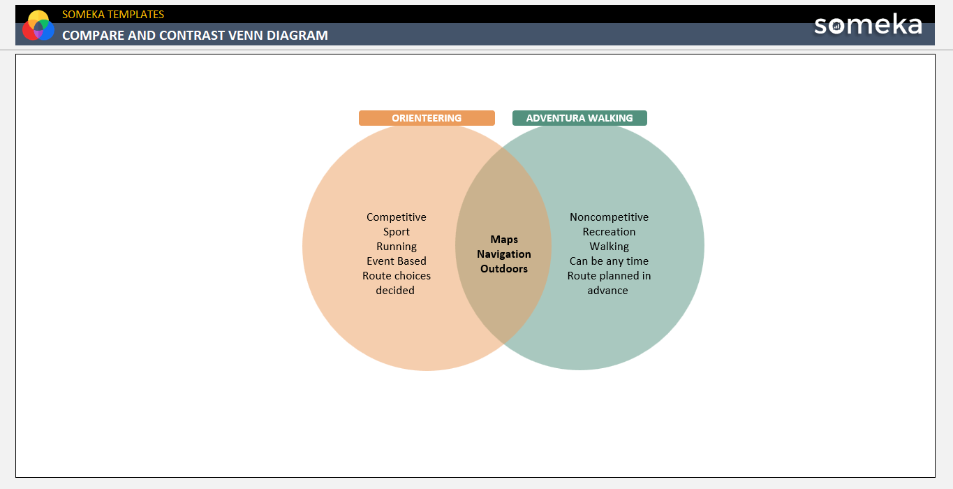 4 Way Venn Diagram Template Free Download 
