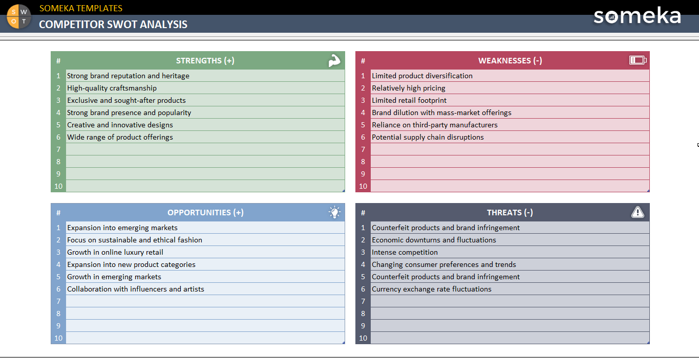 Competitor SWOT Analysis Free Download Competitor SWOT Analysis Free Download