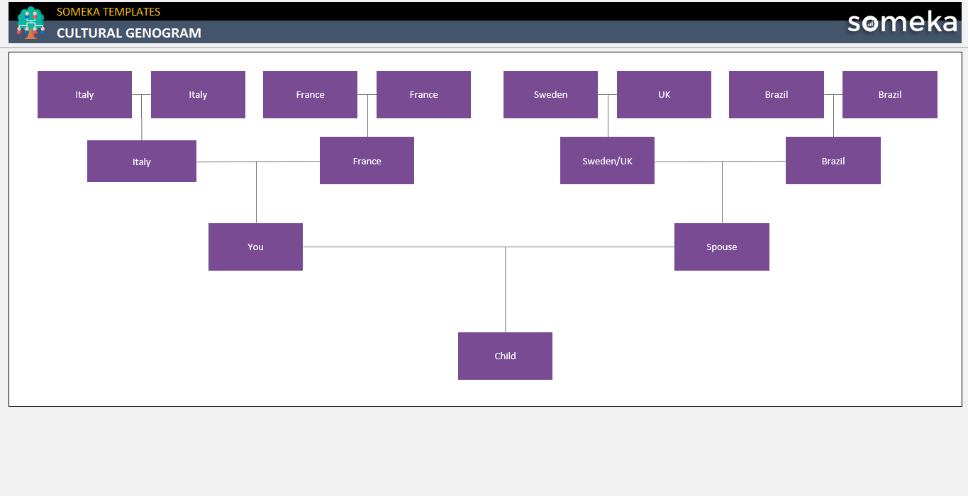 Cultural Genogram Free Template 