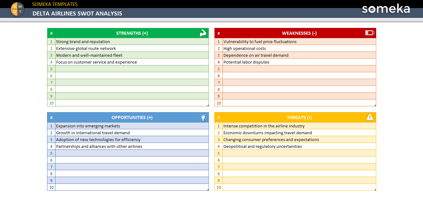 Delta Airlines SWOT Analysis [Free Download]