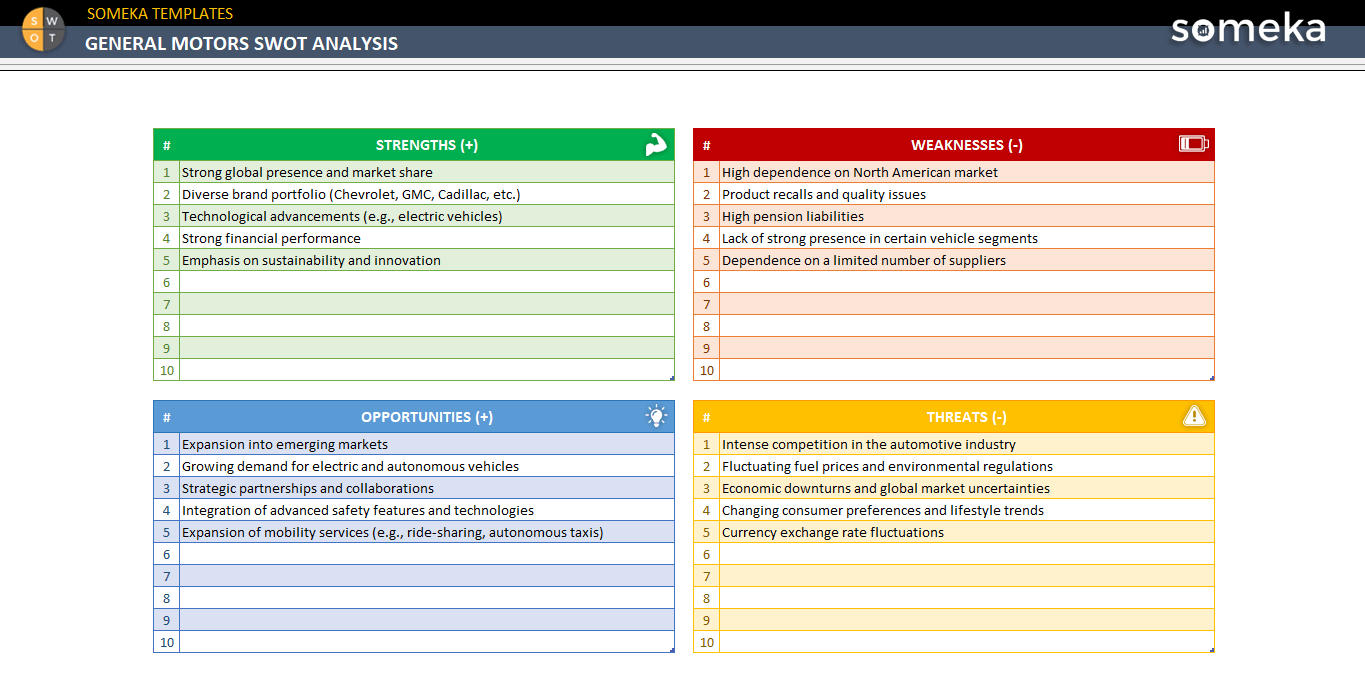 General Motors SWOT Analysis Free Download General Motors SWOT Analysis Free Download