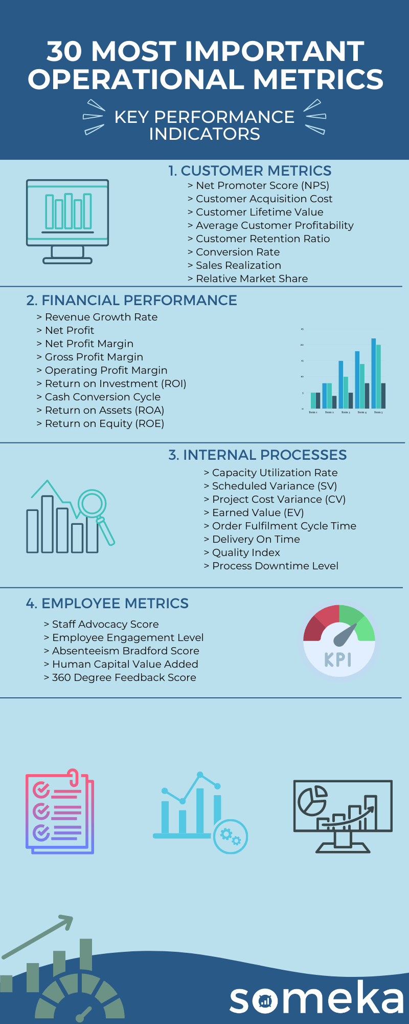 30 Most Used Operational KPIs Metrics Examples Templates 43 OFF 30 Most Used Operational KPIs Metrics Examples Templates 43 OFF
