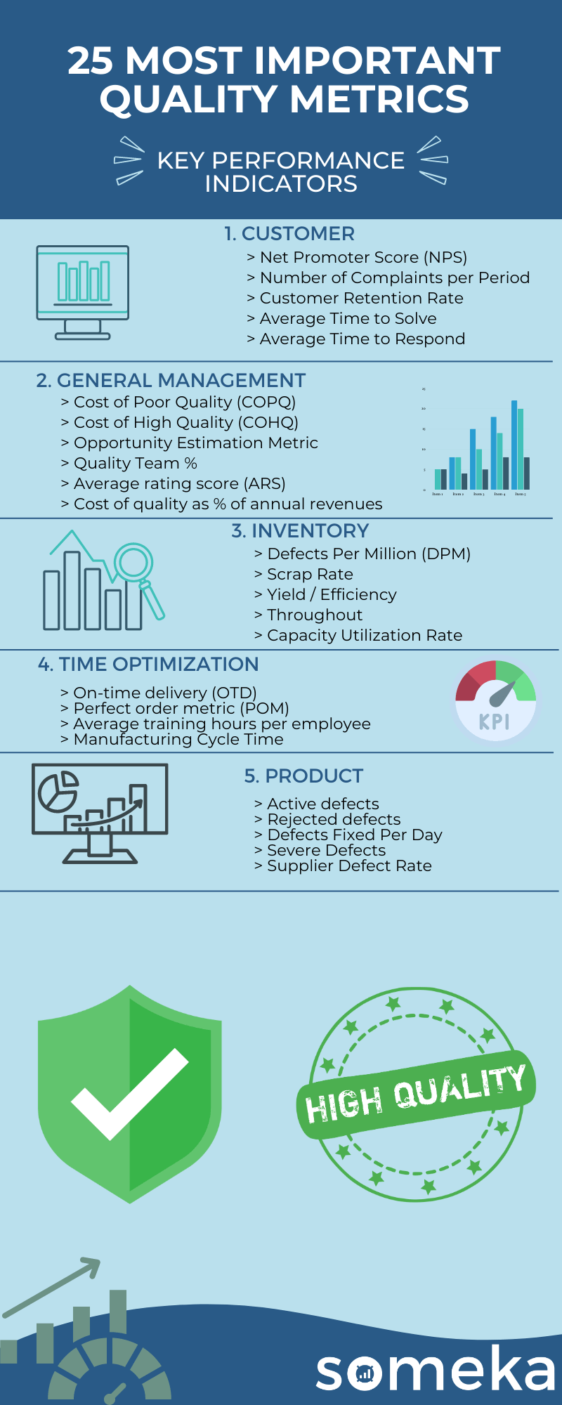 25 Most Used Quality KPIs Metrics Examples Templates 49 OFF 25 Most Used Quality KPIs Metrics Examples Templates 49 OFF