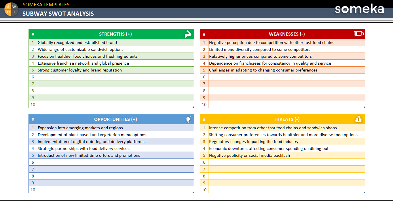 Subway SWOT Analysis Free Download Subway SWOT Analysis Free Download