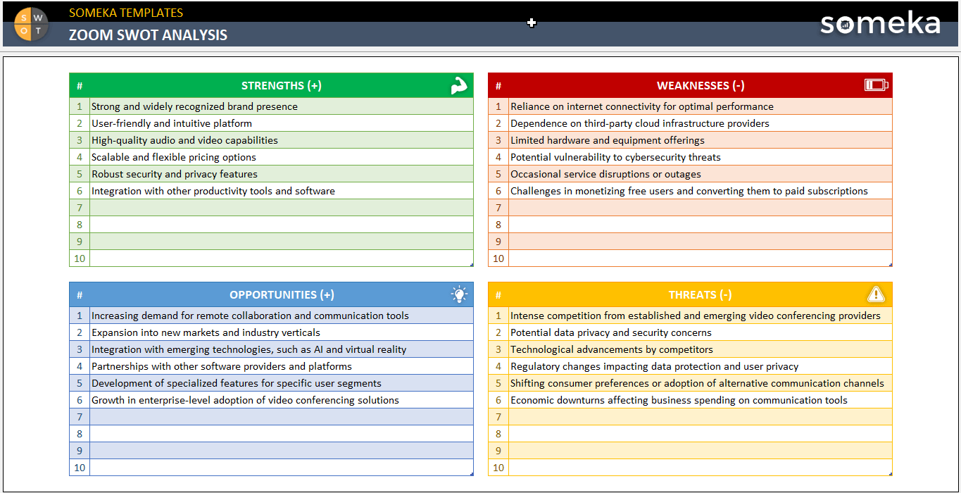 Marketing SWOT Analysis Free Download 