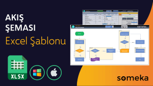 Akış Şeması Excel Şablonu | İş Akışınızı Görselleştirin!